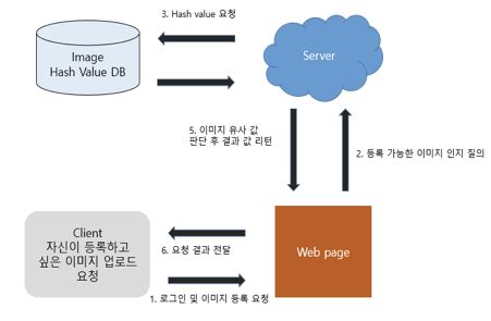Github Contail Check Image Hash