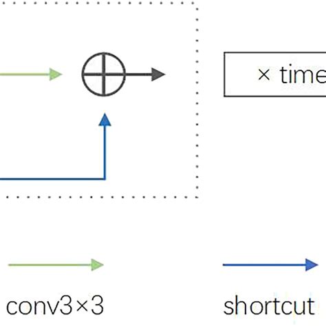 The Overall Structure Of Mr‐unet Download Scientific Diagram