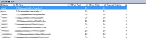 2 Sql Servers But Different Tempdb Io Pattern On 1 Spikes Up And Down