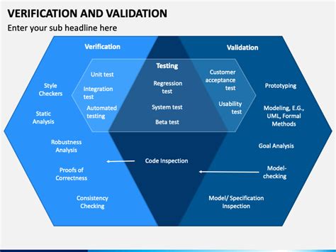 Verification And Validation PowerPoint And Google Slides Template PPT Slides