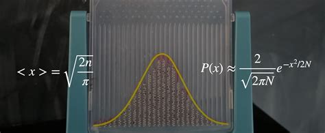 Modeling Random Walks In Python For Fun And No Profit By Rhett Allain Medium