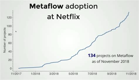 Изучаем Metaflow за 10 минут