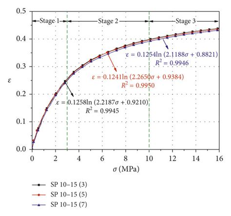 Compaction Characteristics Of Coal Gangue With Identical Particle Size
