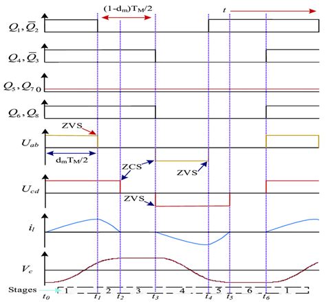 Suggested Converter Waveforms Under Ffm Download Scientific Diagram