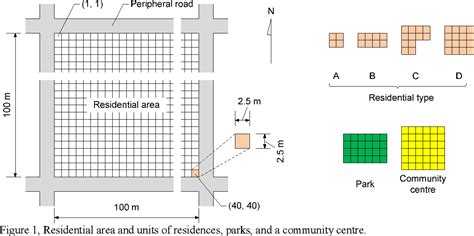 Figure 1 From Optimization System For Facility Placement In Residential