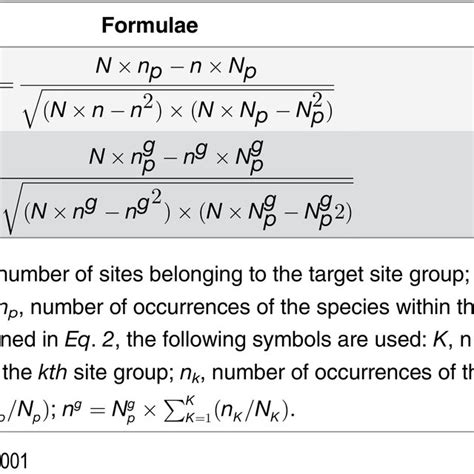 Phi Coefficient Of Association Between A Species And A Group Of Sites Download Table