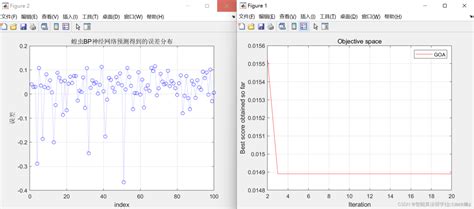 基于蝗虫优化的bp神经网络（预测应用） 附代码51cto博客蝗虫神经节