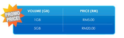 Celcom Data Add On Packages