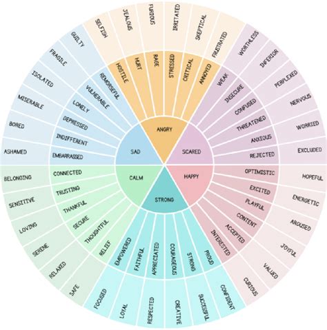 논문 리뷰 Emotional Strain And Frustration In Llm Interactions In Software Engineering