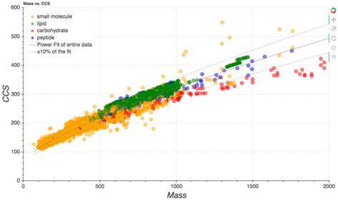 ccs database and prediction xu lab