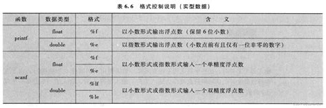 【个人回顾】c语言程序设计 第三版 何钦铭主编 6 csdn博客