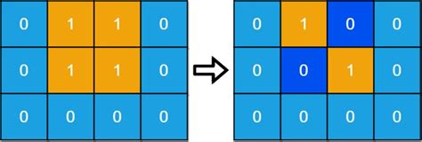 斷開島嶼連接的最少天數 Php教程 Php中文網