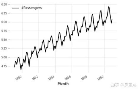 干货！python时间序列处理库dart从入门到实战darts库 Csdn博客