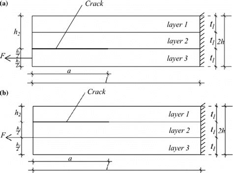 Three Layer Functionally Graded Cls Beam With A Delamination Crack Three Layer Functionally Graded Cls Beam With A Delamination Crack