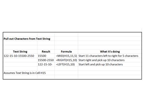 Excel Tip 9 Pull Number Or Text From The Middle Of Text String Stockkevin