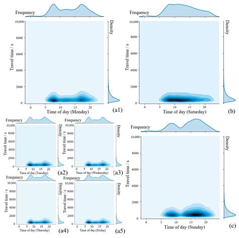 Spatio Temporal Usage Patterns Of Dockless Bike Sharing Service Linking