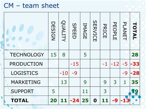 PPT The Confrontation Matrix PowerPoint Presentation Free Download ID