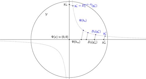 linearization of the dynamics in a neighbourhood of download