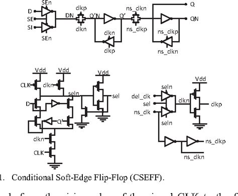 Figure 1 From Conditional Soft Edge Flip Flop For Set Mitigation