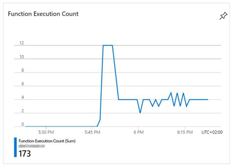 C How To Properly Set Up Azure Functions Logging Live Metrics And