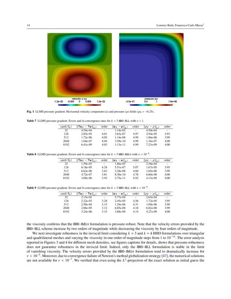 Hho Methods For The Incompressible Navier Stokes And The Incompressible