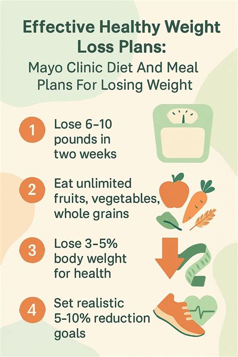 Effective Healthy Weight Loss Plans Mayo Clinic Diet And Meal Plans For