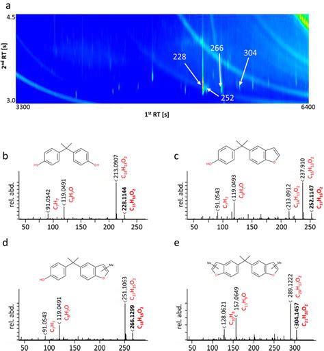representation of the 2d contour plot of the gc × gc hrtofms