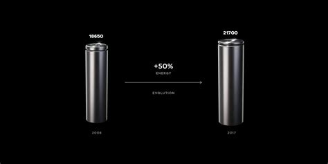 Let Us Delve Deep Into What Makes The 4680 Battery Cell So Special And
