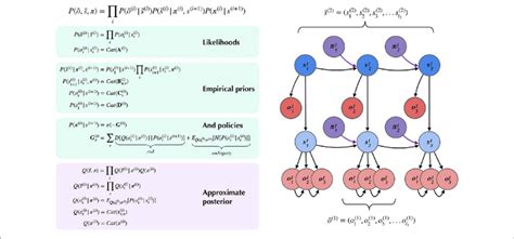 a partially observed markov decision process with two hierarchical