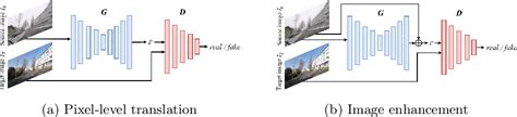 Allweathernet Unified Image Enhancement For Autonomous Driving Under Adverse Weather And