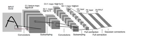基于深度学习的图像分类技术 用哪种深度方法对图像分类 CSDN博客