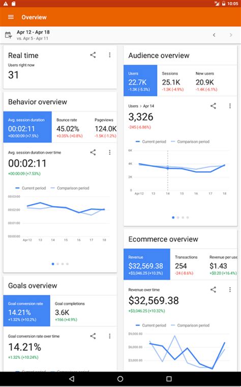 ViewPager Inside CardView Inside RecyclerView Android Stack Overflow