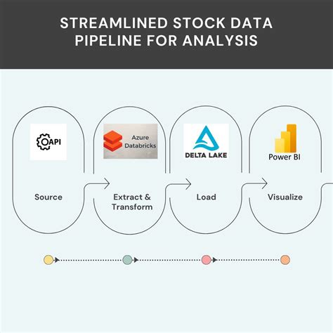 Azuredatabricks Pyspark Dataengineering Stockmarket