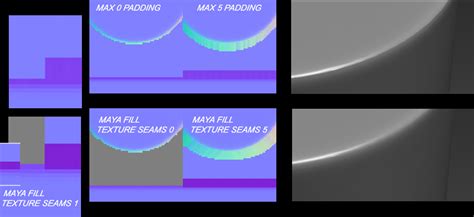 padding issue — polycount