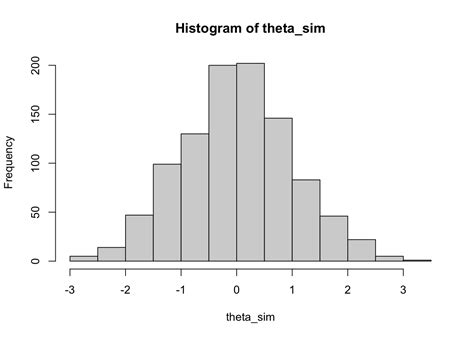 Week 10 Item Response Theory 1 R Programming For Psychometrics