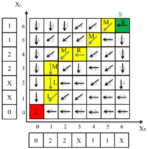 Back Tracking To Search For Optimal Solution 62 Download Scientific Diagram