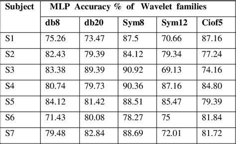 figure 1 from classification of thoughts into wheelchair control