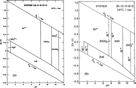 通过响应面法 Rsm 优化从低品位废物中回收镉和锌的常压浸出参数 Scientific Reports X Mol
