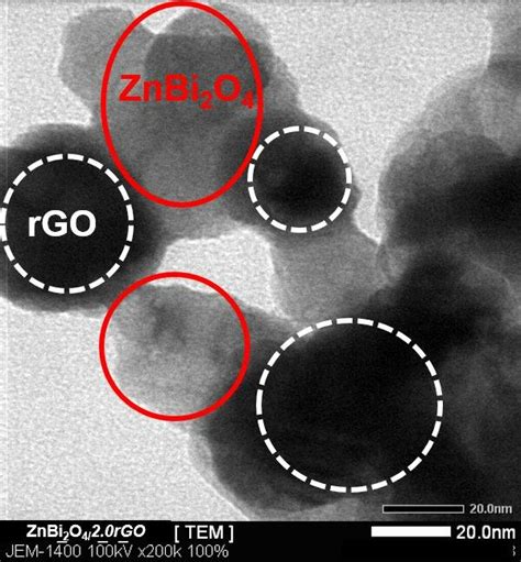 A FE SEM And B TEM Image Of As Prepared Samples Download Scientific Diagram