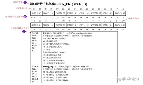 【stm32f103zet6开发板】第2 1讲:gpio硬件设计及原理介绍 知乎 【stm32f103zet6开发板】第2 1讲:gpio硬件设计及原理介绍 知乎