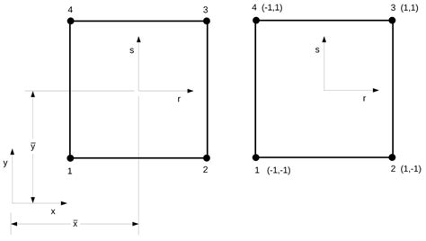 2 Change Of Variables Download Scientific Diagram