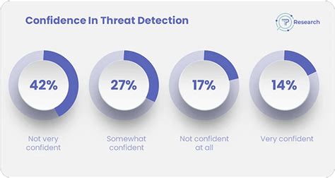 Industrial Security Is On Shaky Ground And Leaders Need To Pay