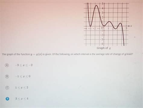 Solved The Graph Of The Function Y G X Is Given Of Chegg Com