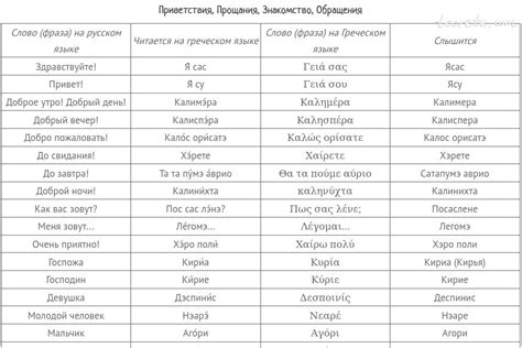 Греческий разговорник - Сайт о Крите