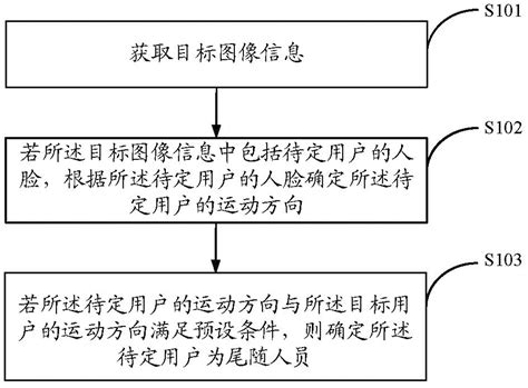 一种快速获取尾随人员信息方法及装置 爱企查