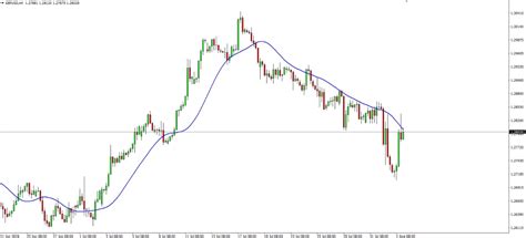 laguerre filter indicator mt4 free download