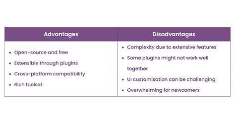 Top Free XML Editior A Comprehensive Guide