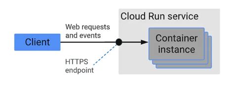 Aws Cloudfront With Multiple Origins A Terraform Powered Guide To Path