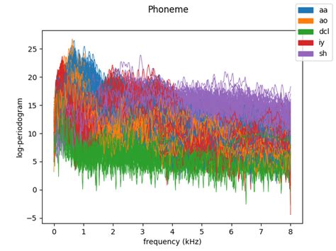 Functional Diffusion Maps — Scikit Fda 0102dev0 Documentation