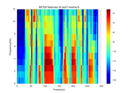 Python Concatenate 3 Different Datasets For Plot Stack Overflow